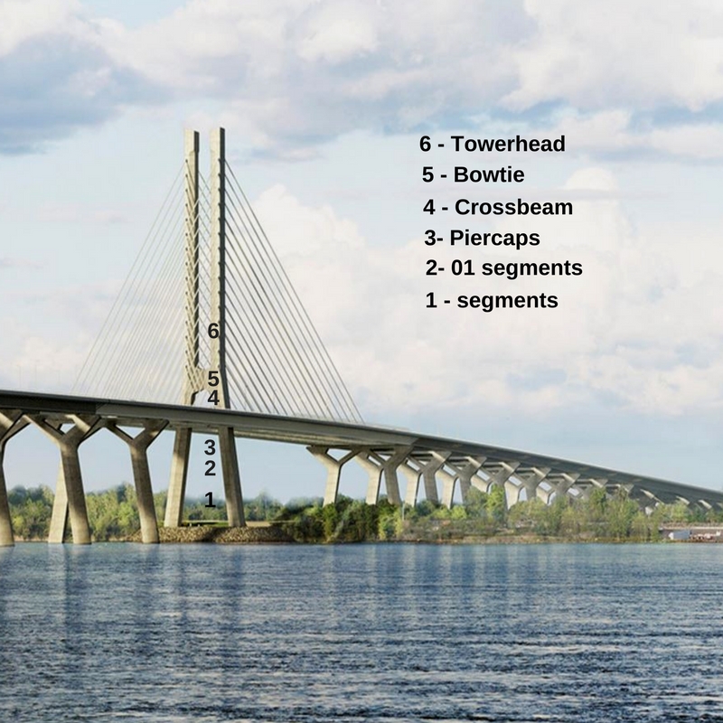 Champlain Bridge update - AGF Group